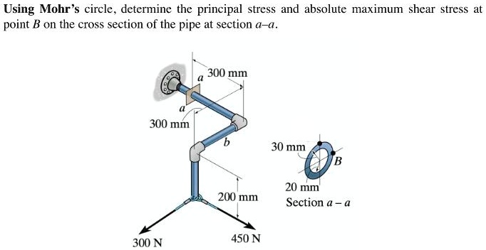 Using Mohr's circle, determine the principal stress and absolute maximum shear stress at point B ...