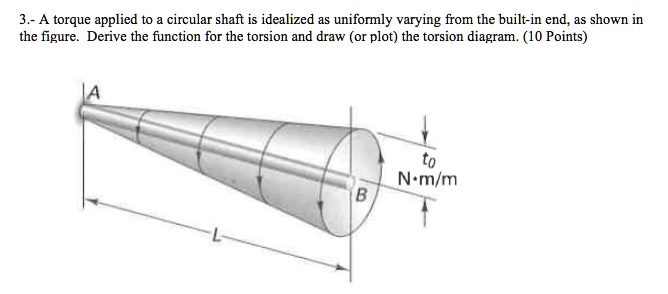 3.- A torque applied to a circular shaft is idealized as uniformly ...