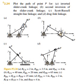 SOLVED: 2.24 Plot the path of point P for: () inverted slider-crank ...
