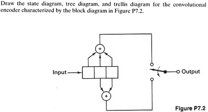 SOLVED: Draw the state diagram, tree diagram, and trellis diagram for ...