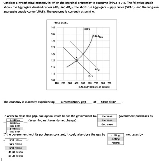 Consider a hypothetical economy in which the marginal propensity to consume (MPC) is 0.8. The ...