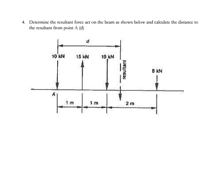 SOLVED: Determine the resultant force act on the beam as shown below ...