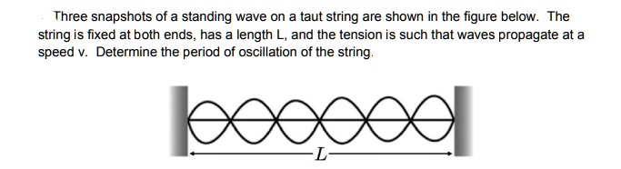 SOLVED: Three snapshots of = standing wave on a taut string are shown in the figure below: The ...