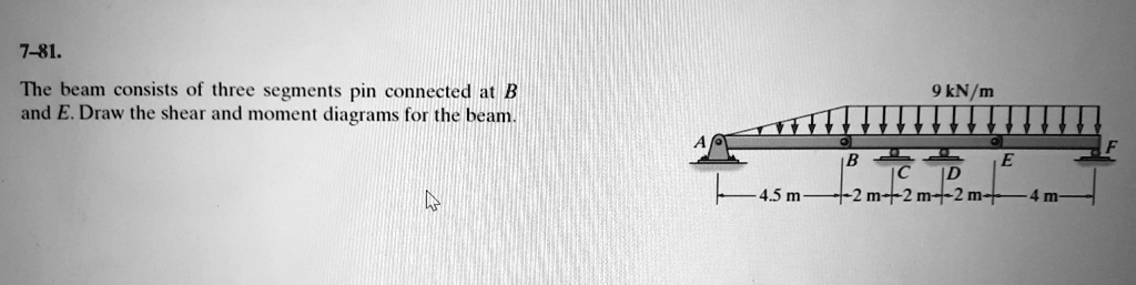 SOLVED: The beam consists of three segments pin connected and E. Draw the shear and moment ...