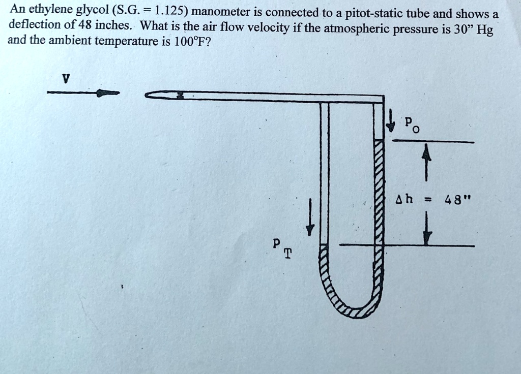 An ethylene glycol (S.G. = 1.125) manometer is connected to a pitot-static tube and shows a ...