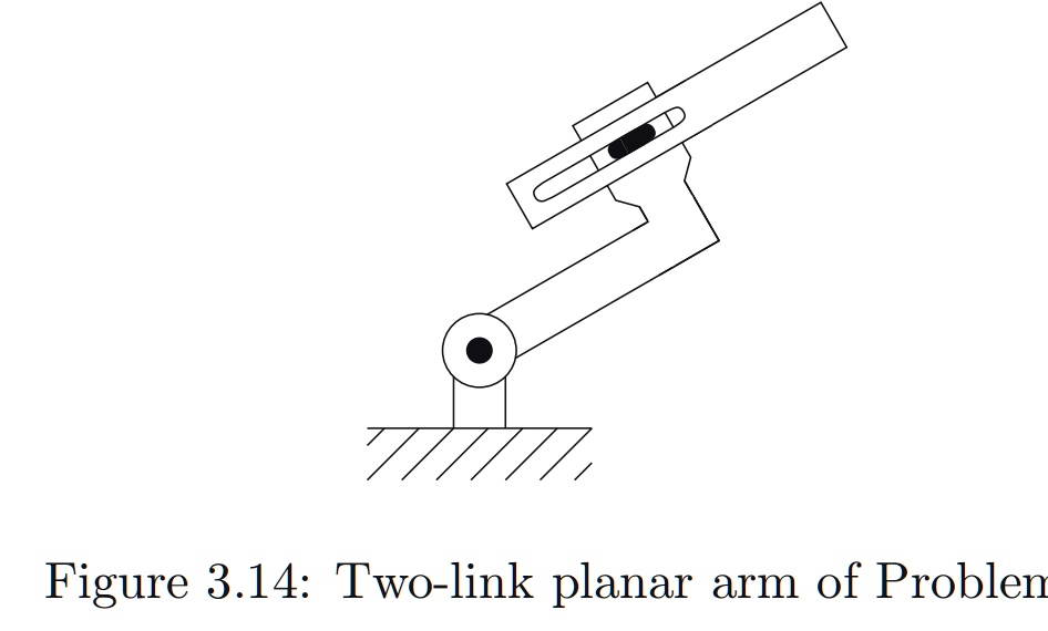 SOLVED: Compute the Jacobian and determine the singular configurations ...