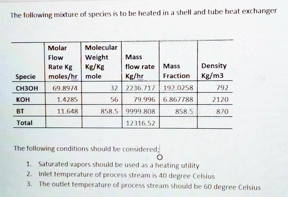 SOLVED: The following mixture of species is to be heated in a shell and ...
