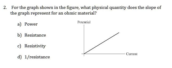 2. For the graph shown in the figure, what physical quantity does the ...