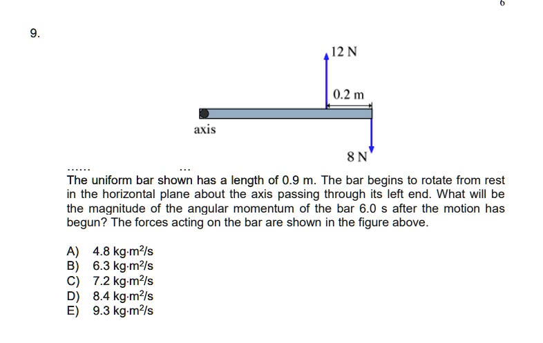 12 N 0.2 m AXS 8 N The uniform bar shown has a length of 0.9 m. The bar ...