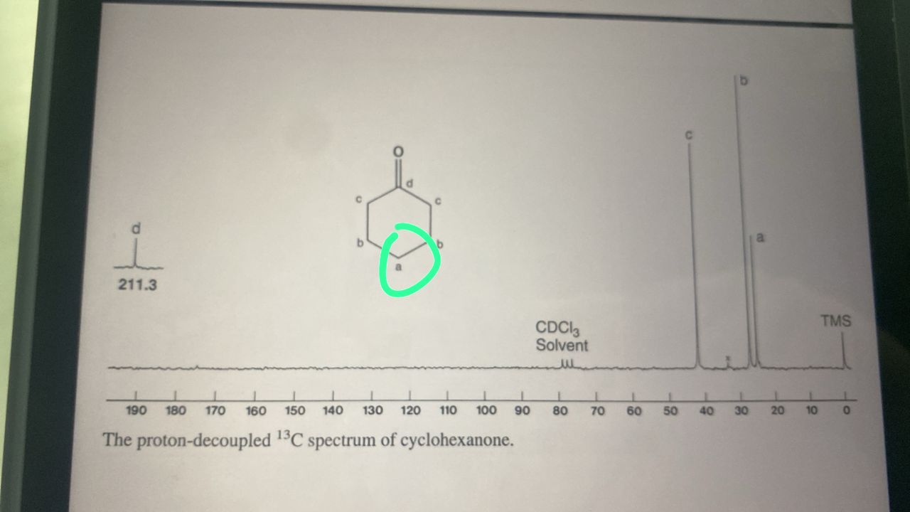 SOLVED: The proton-decoupled ^13C spectrum of cyclohexanone.