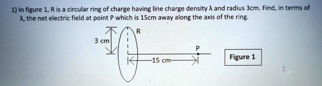1) In figure 1, R is a circular ring of charge having line charge ...