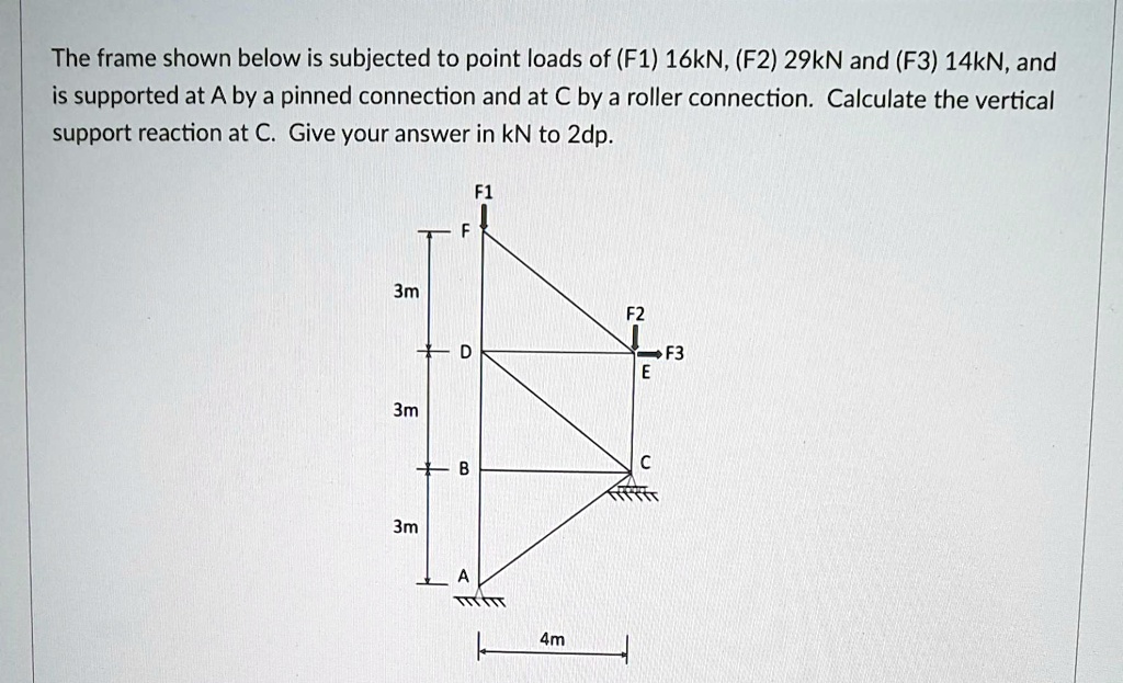 SOLVED: The frame shown below is subjected to point loads of (F1) 16 kN ...