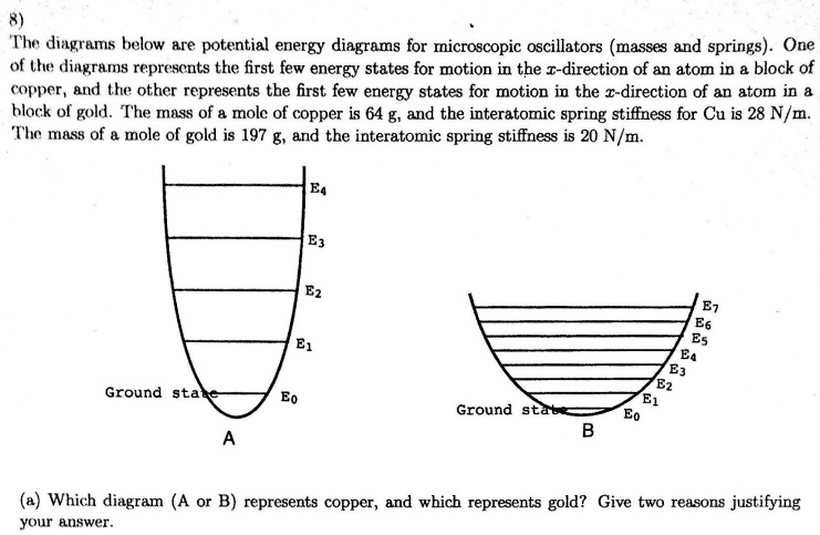 8) The diagrams below are potential energy diagrams for microscopic ...