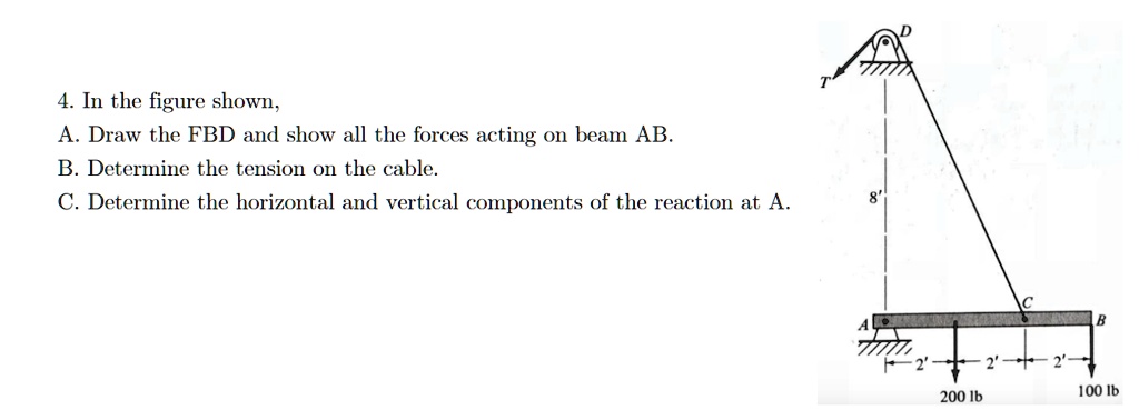 4. In the figure shown, A. Draw the FBD and show all the forces acting ...