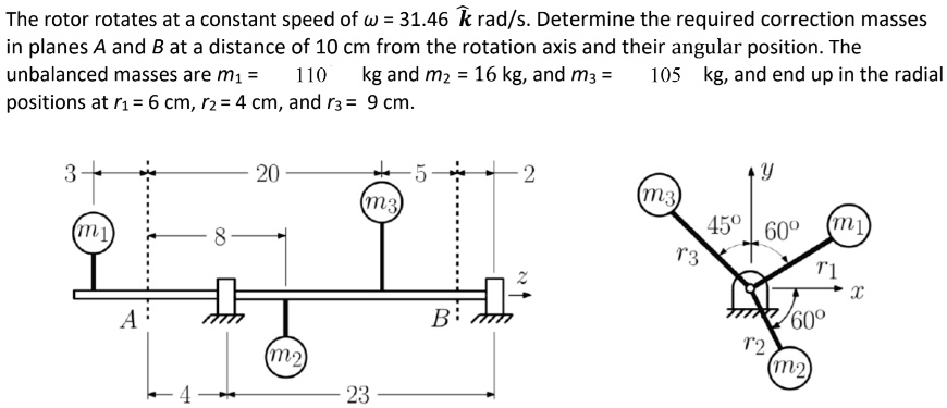SOLVED: The rotor rotates at a constant speed of Ï‰ = 31.46 k rad/s ...