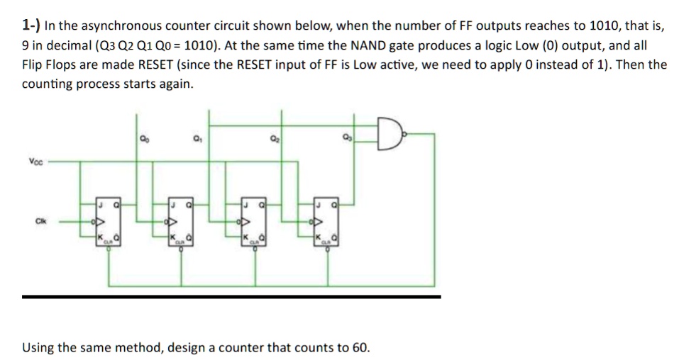 SOLVED: In the asynchronous counter circuit shown below, when the number of FF outputs reaches ...