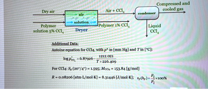 SOLVED: 90 kg/h of a polymer solution containing 5% wt. CCl4 is dried ...