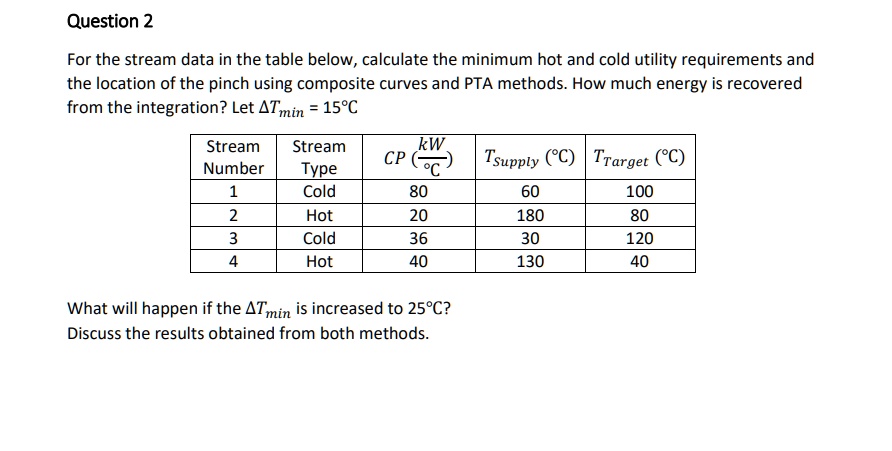 Solved For The Stream Data In The Table Below Calculate The Minimum Hot And Cold Utility 