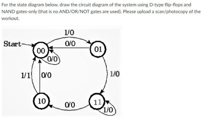 for the state diagram below draw the circuit diagram of the system ...