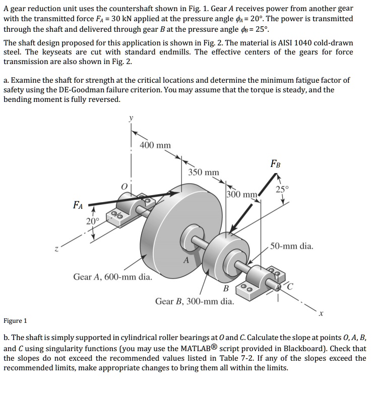 SOLVED: A gear reduction unit uses the countershaft shown in Fig. 1 ...