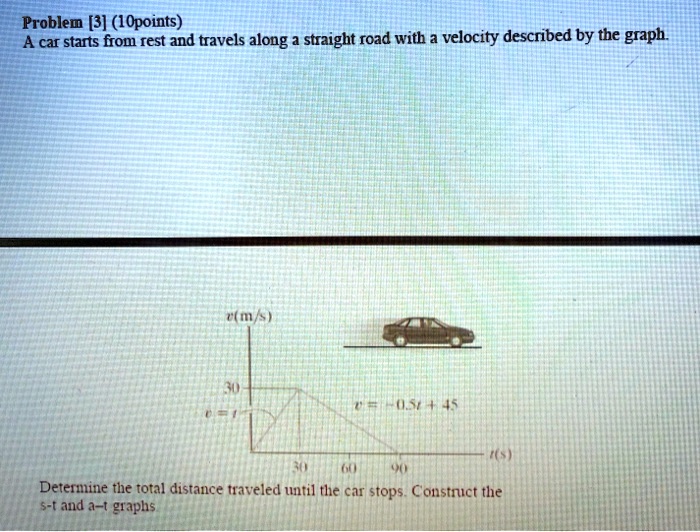 SOLVED: Problem [3] (10 points) A car starts from rest and travels ...
