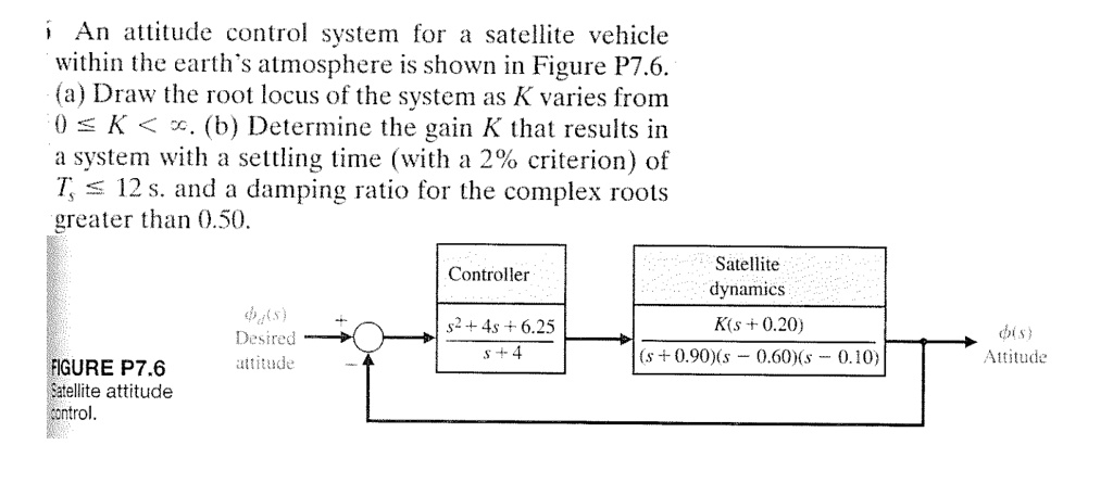 SOLVED: An attitude control system for a satellite vehicle within the ...