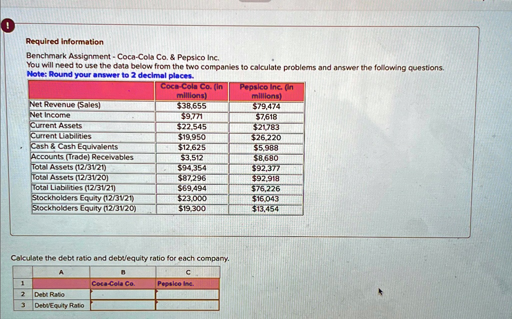 SOLVED: ! Required information Benchmark Assignment - Coca-Cola Co ...