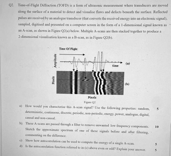 SOLVED: Time-of-Flight Diffraction (TOFD) is a form of ultrasonic measurement where transducers ...
