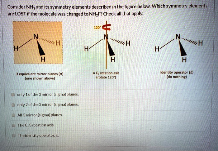 consider nh3 and its symmetry elements describedin the figure below ...