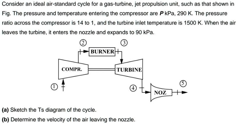 SOLVED: Pressure entering the compressor = 80 kPa Consider an ideal air ...