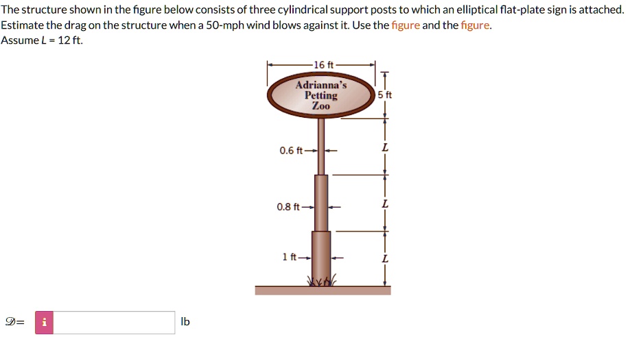 SOLVED: The structure shown in the figure below consists of three ...