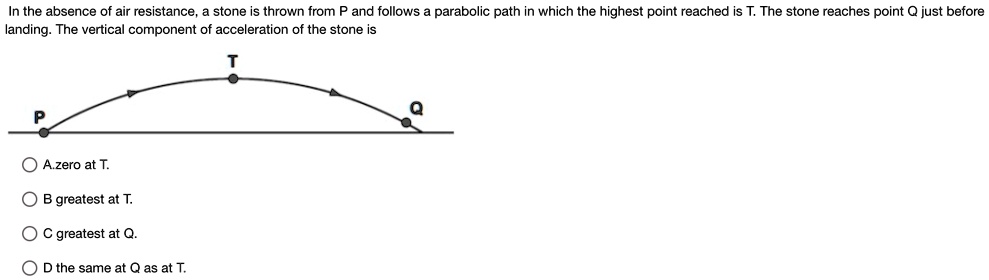 In the absence of air resistance, a stone is thrown from P and follows ...
