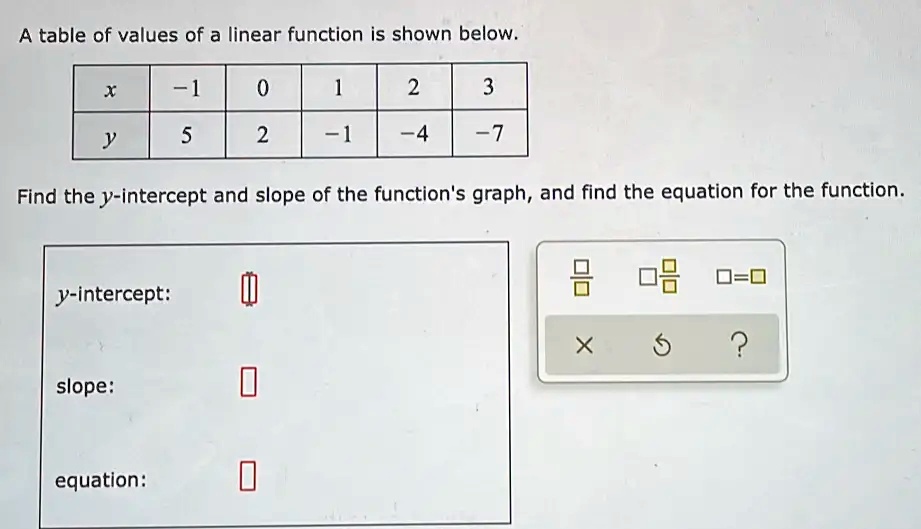 SOLVED: A table of values of a linear function is shown below. 5 4 Find ...