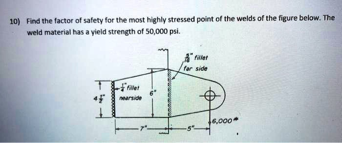 10) Find the factor of safety for the most highly stressed point of the ...
