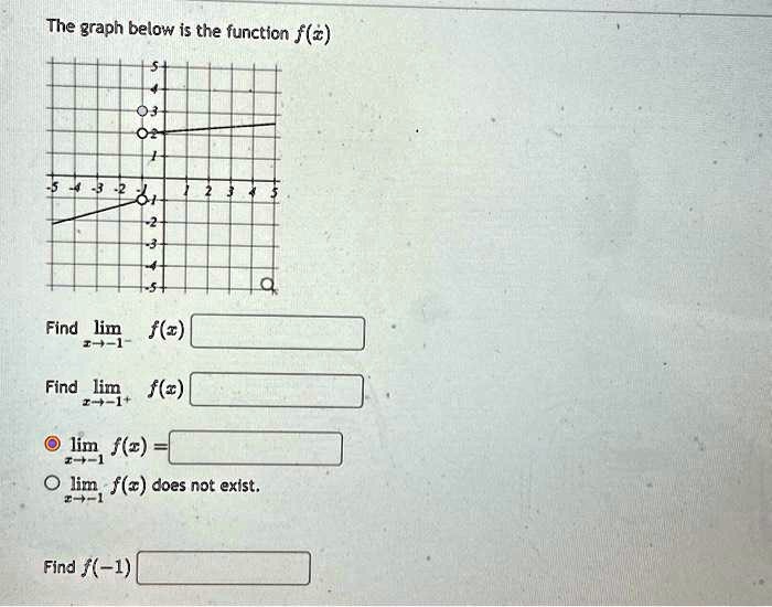 SOLVED: Texts: The graph below is the function f. Find lim f. Find lim f. lim f = [ O lim f does ...