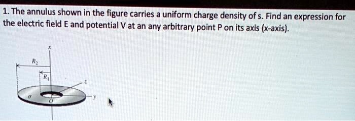 1 the annulus shown in the figure carries a uniform charge density of s ...
