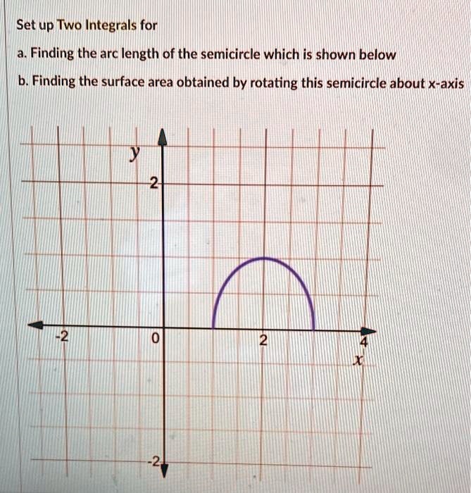Set up Two Integrals for a. Finding the arc length of the semicircle which is shown below b ...