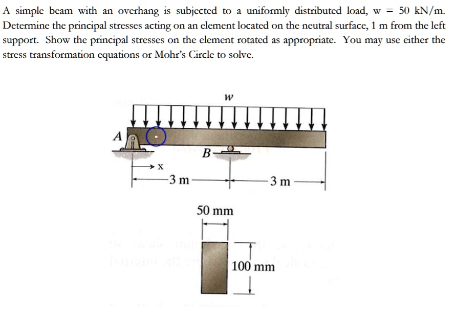 A simple beam with an overhang is subjected to a uniformly distributed load, w = 50 kN/m ...