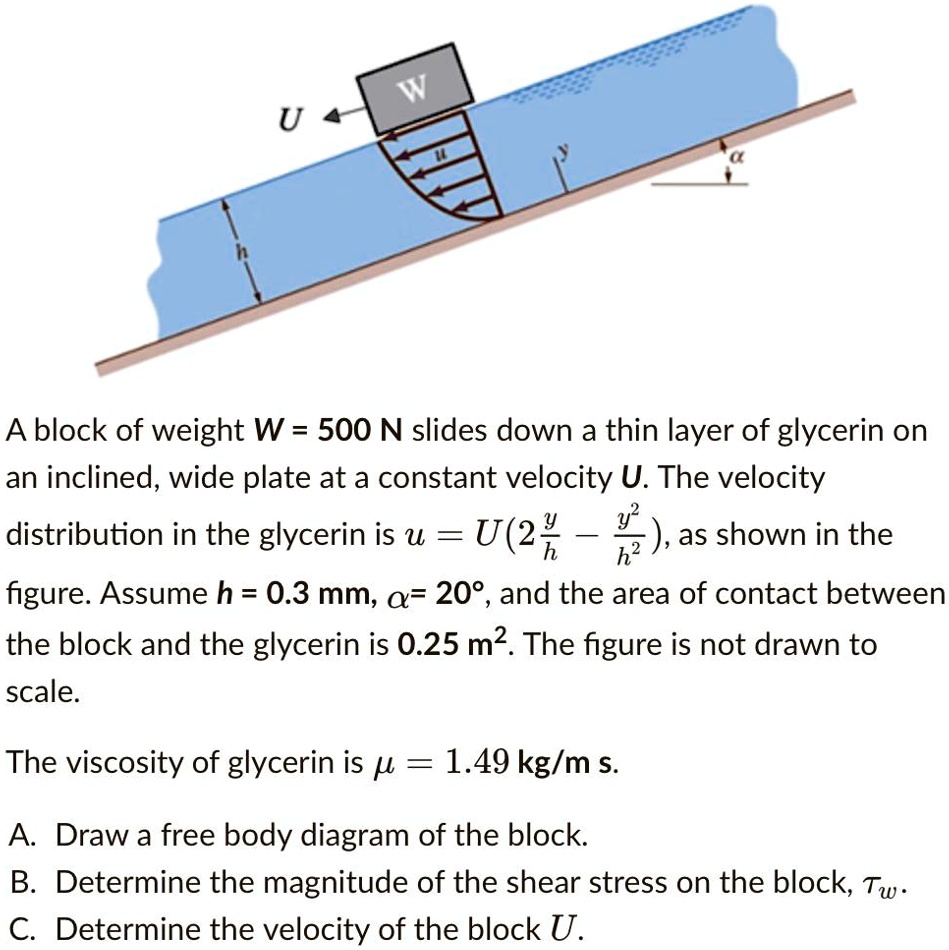 A block of weight W = 500 N slides down a thin layer of glycerin on an ...