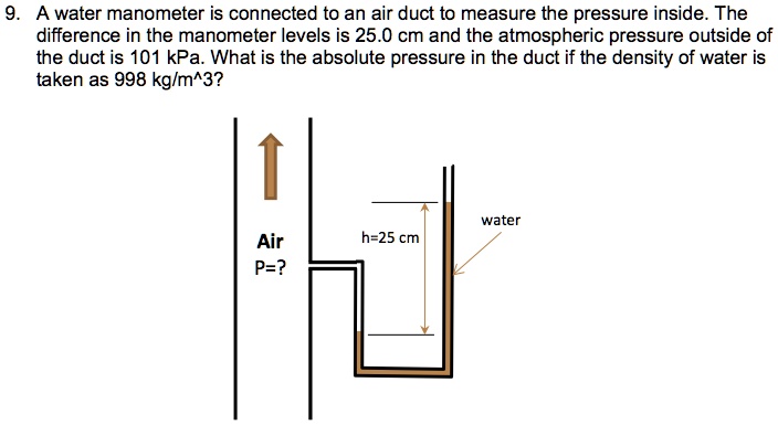 SOLVED: A water manometer is connected to an air duct to measure the ...
