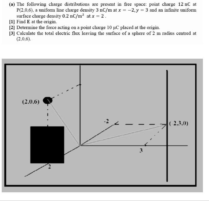 SOLVED: The following charge distributions are present in free space: a ...