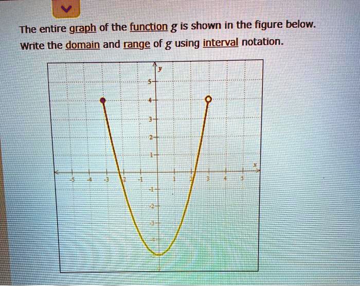 Solved The Entire Graph Of The Function G Is Shown In The Figure Below
