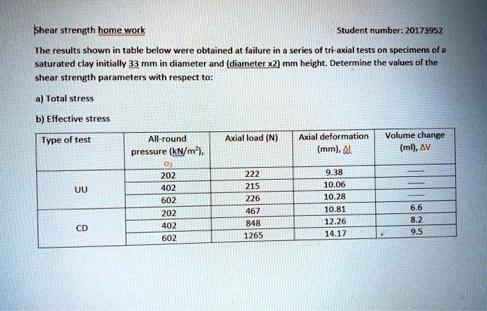 SOLVED: Title: Shear Strength Analysis of Saturated Clay Specimens Student number: 20173952 The ...