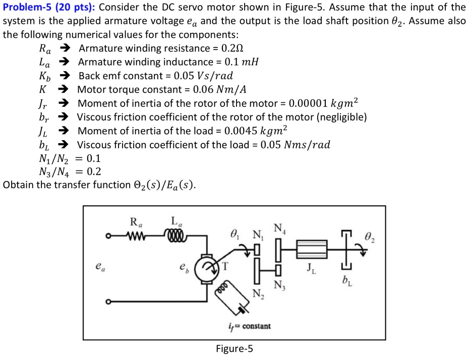 Problem-5 (20 pts): Consider the DC servo motor shown in Figure-5. Assume that the input of the ...