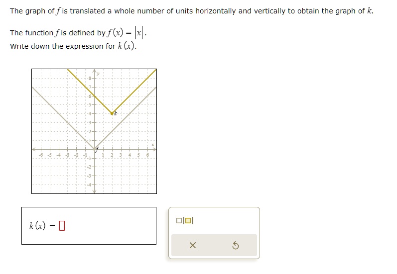 SOLVED: The graph of f is translated a whole number of units horizontally and vertically to ...