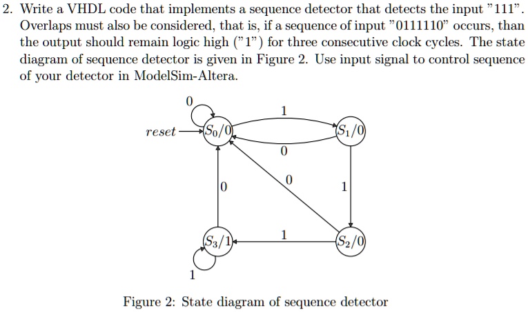 Solved Write A Vhdl Code That Implements A Sequence Detector That Detects The Input 111