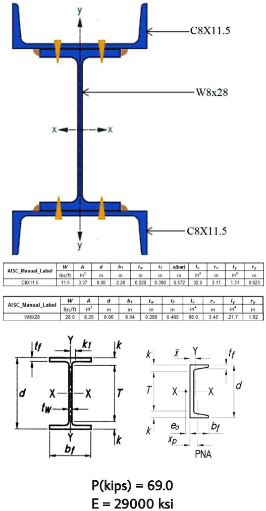 SOLVED: The figure shown is a built-up cross section composed of C ...