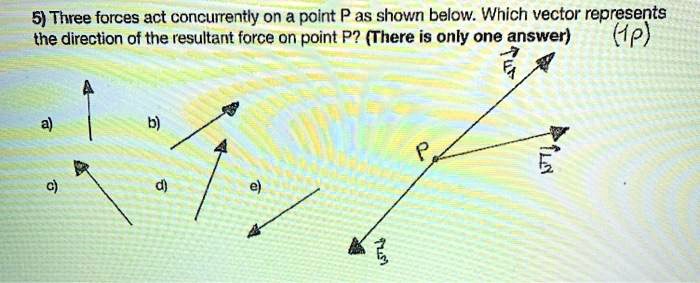 5 Three Forces Act Concurrently On A Point P As Shown Below Which Vector Represents The