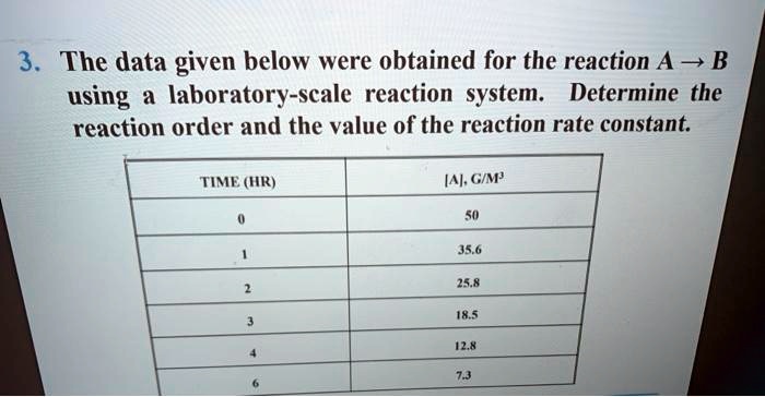 SOLVED: 3. The data given below were obtained for the reaction A B ...