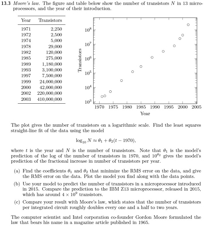 133 moore law the figure and table below show the number of transistors ...